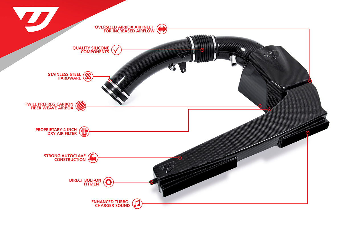 Unitronic 4 inch Intake System for 2.5TFSI EVO – ACM Technik LLC